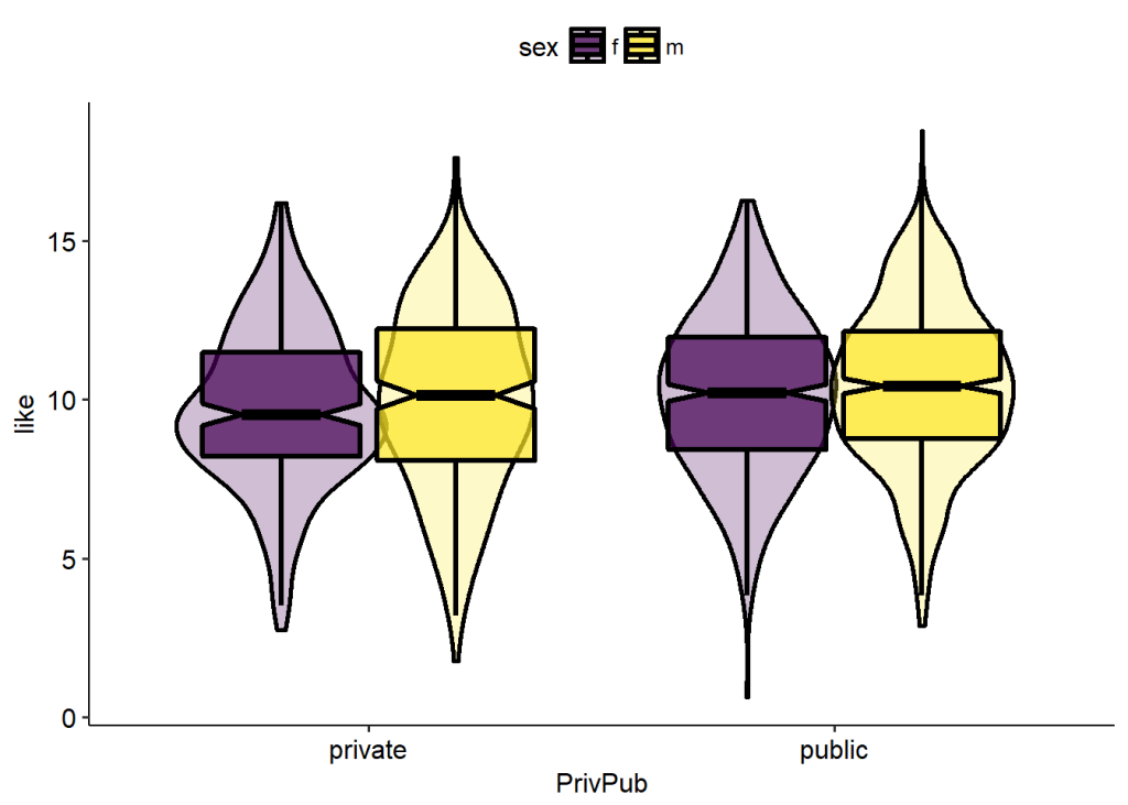 Showing your data; Scatter-box-violin plots – David Baranger, PhD