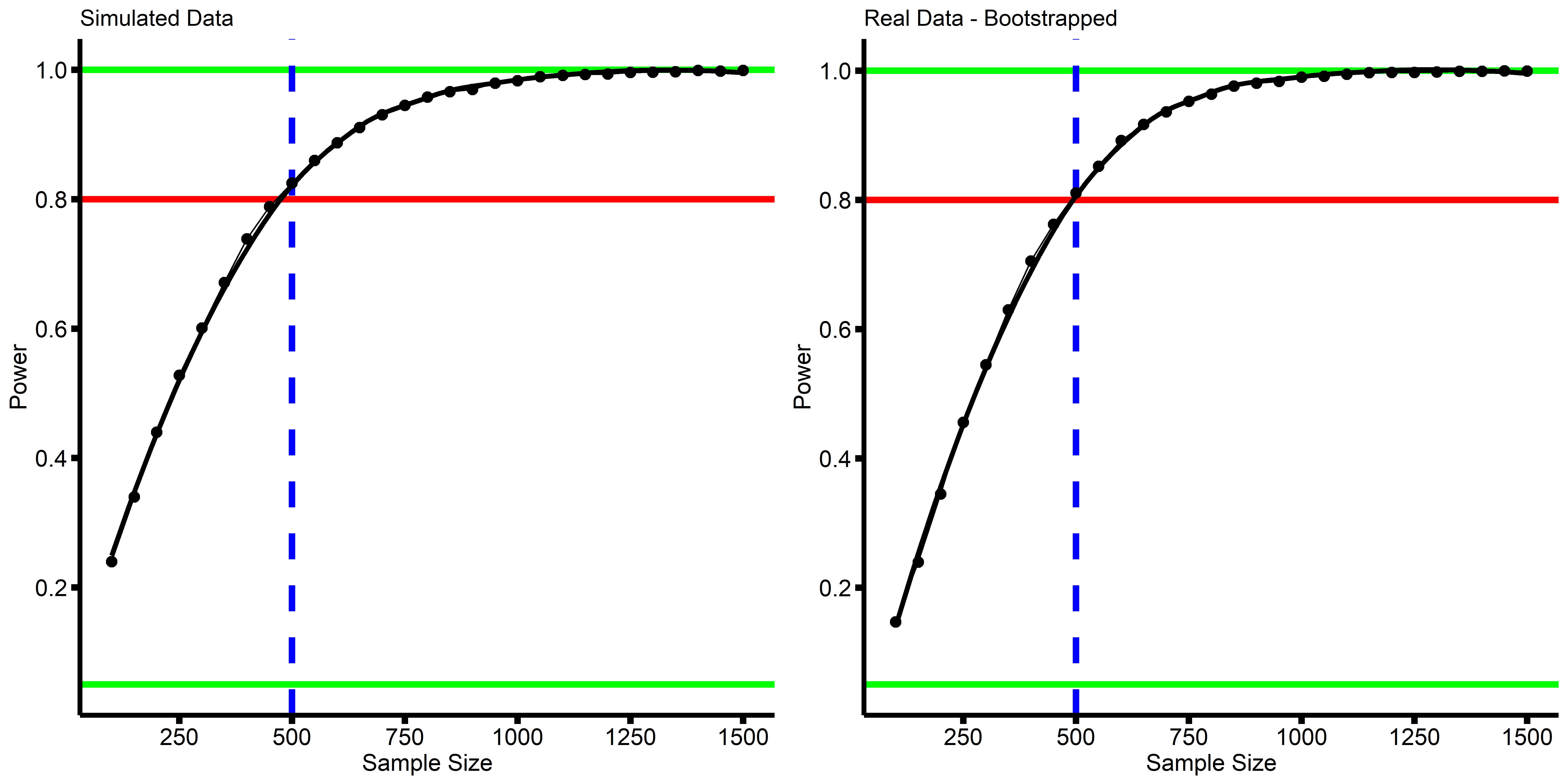 Interaction analyses – Power (part 1) – David Baranger, PhD