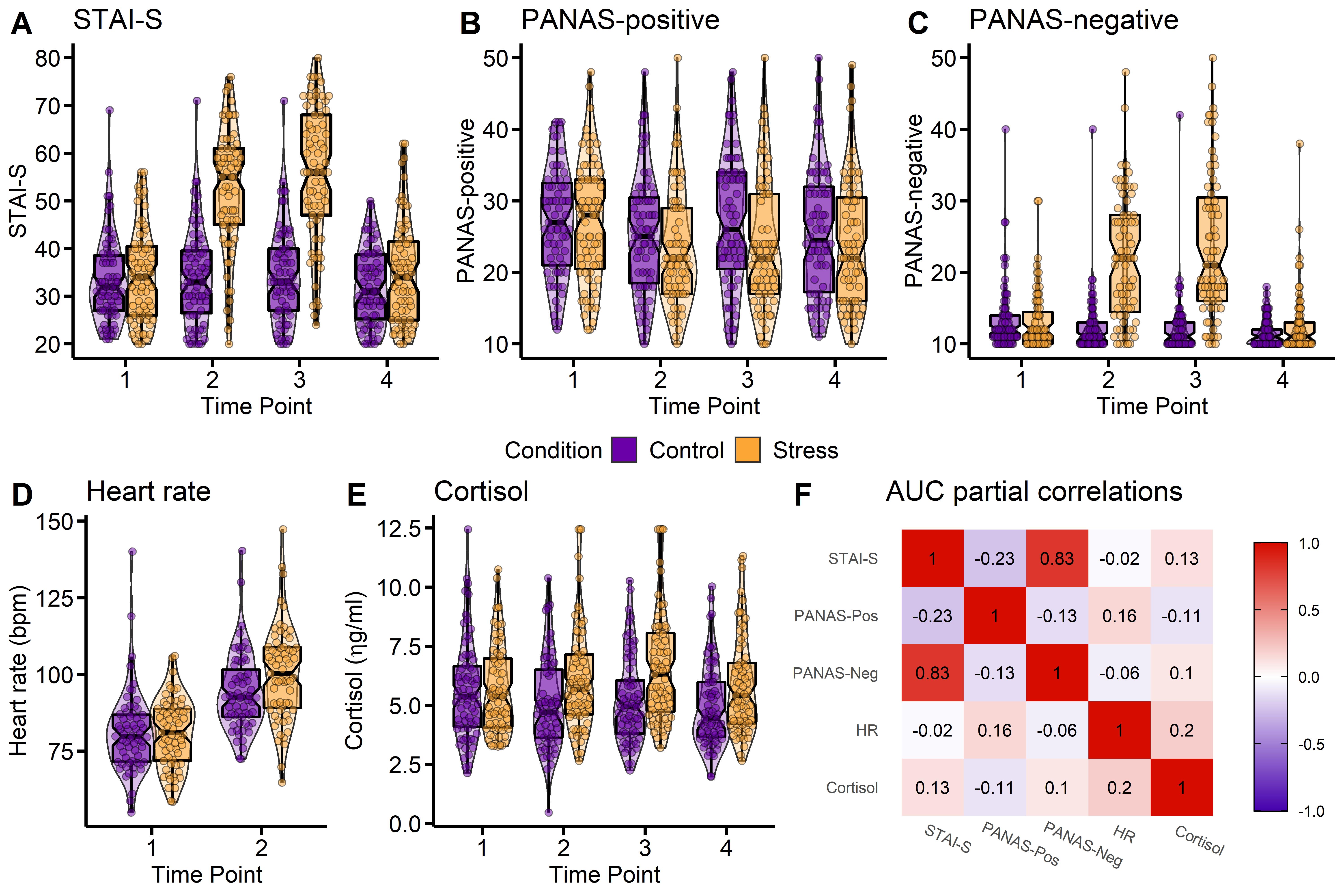 Data Viz Examples – David Baranger, PhD
